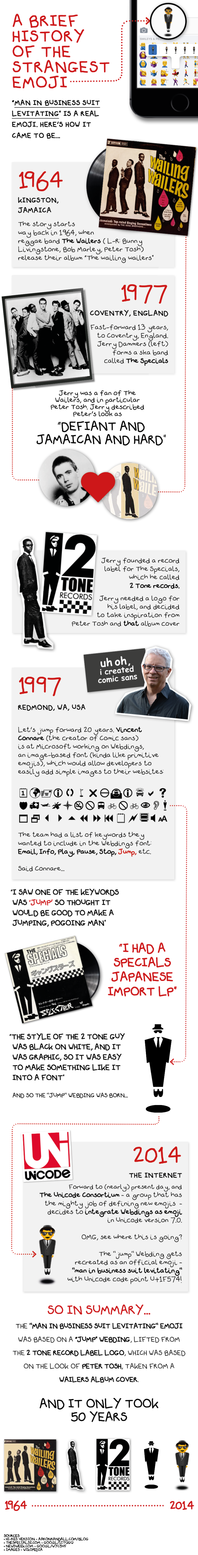 A brief history of the strangest emoji | Aaron Randall